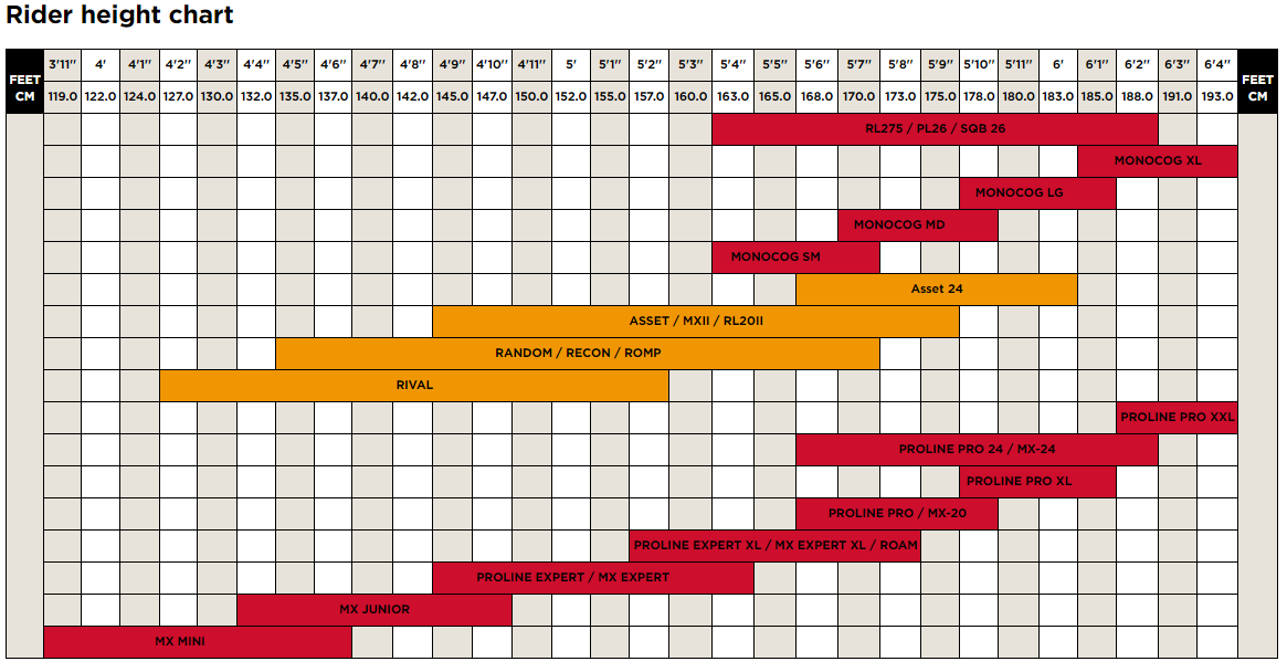 Redline Complete Bikes - BMXGuru.com / C&W Cycle